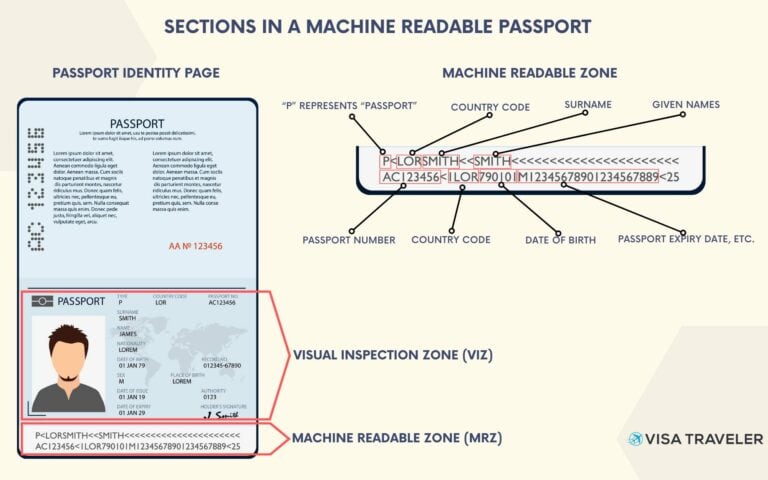 What is a Machine Readable Passport?
