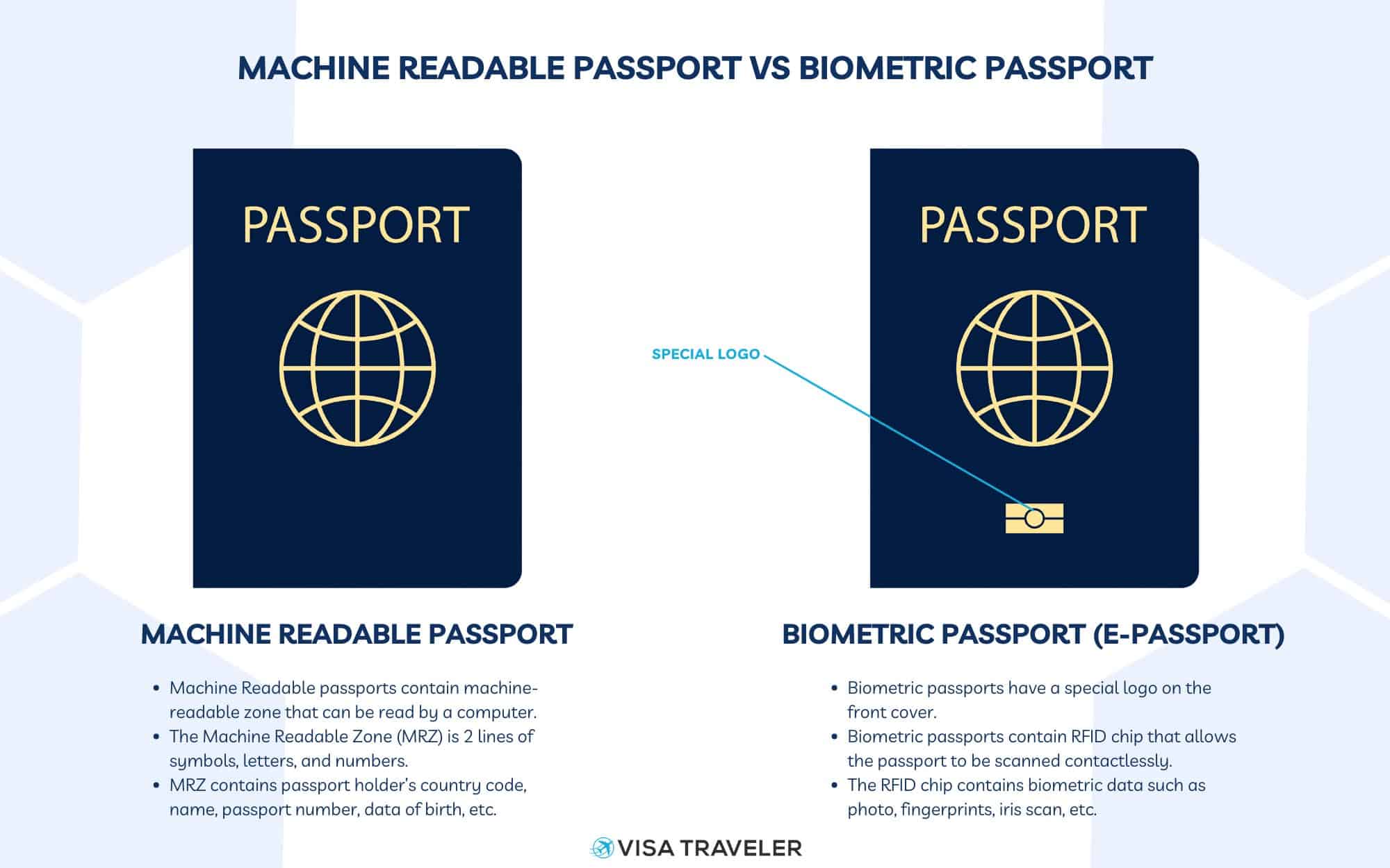 What is a Machine Readable Passport? - Visa Traveler What is a Machine Readable Passport? - Visa Traveler