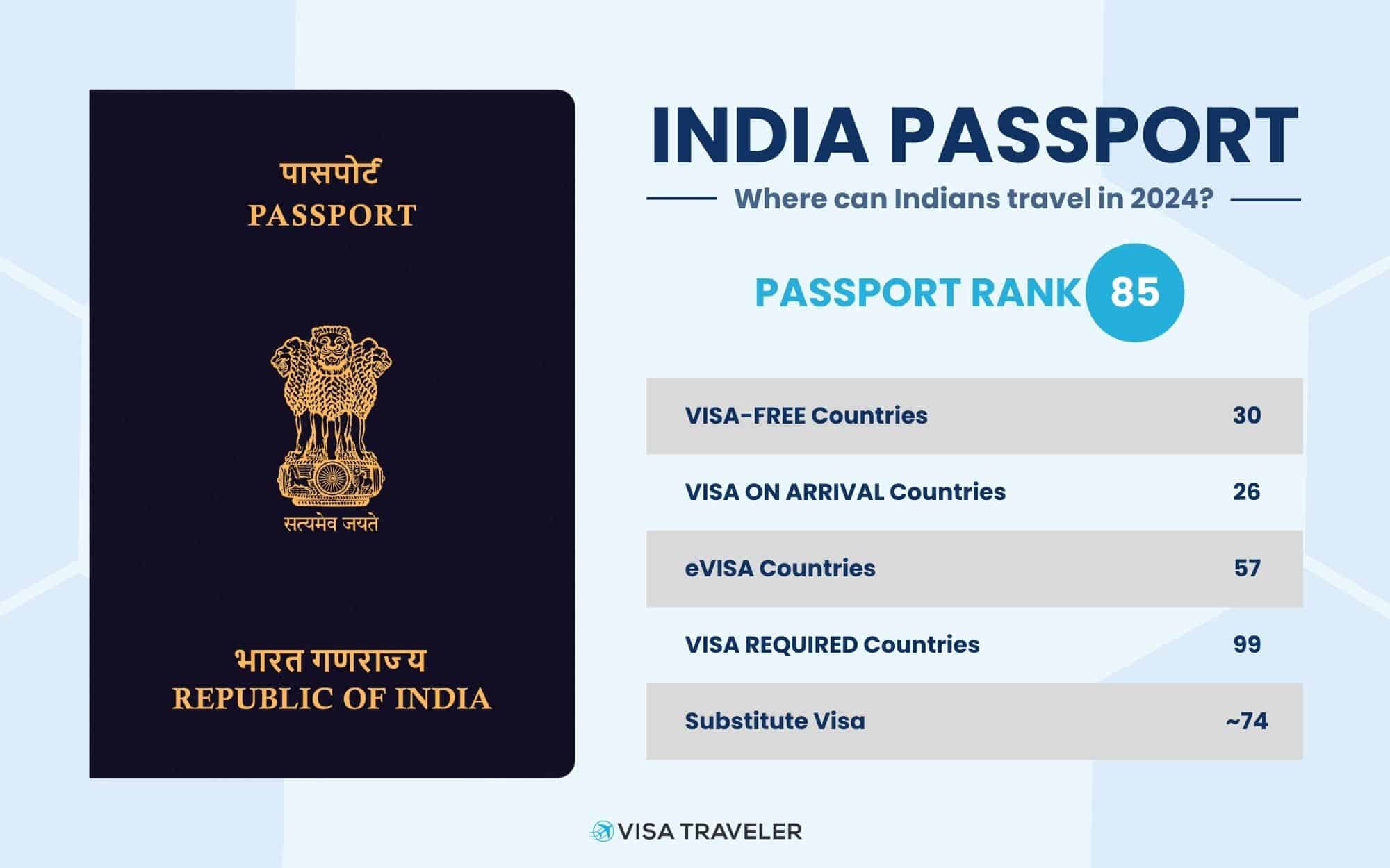 Indian Passport: Where can Indians travel in 2024 - Visa Traveler